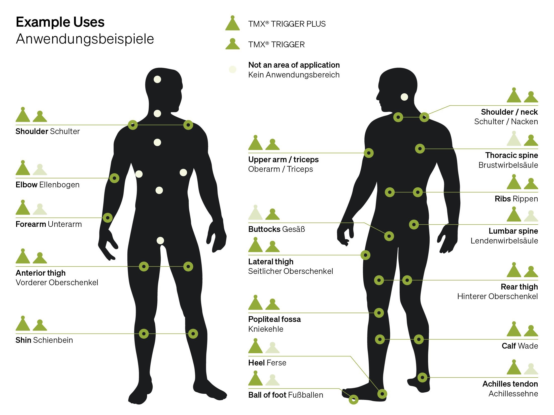 BlackRoll TMX Trigger Erfahrung - ailynmoser.de